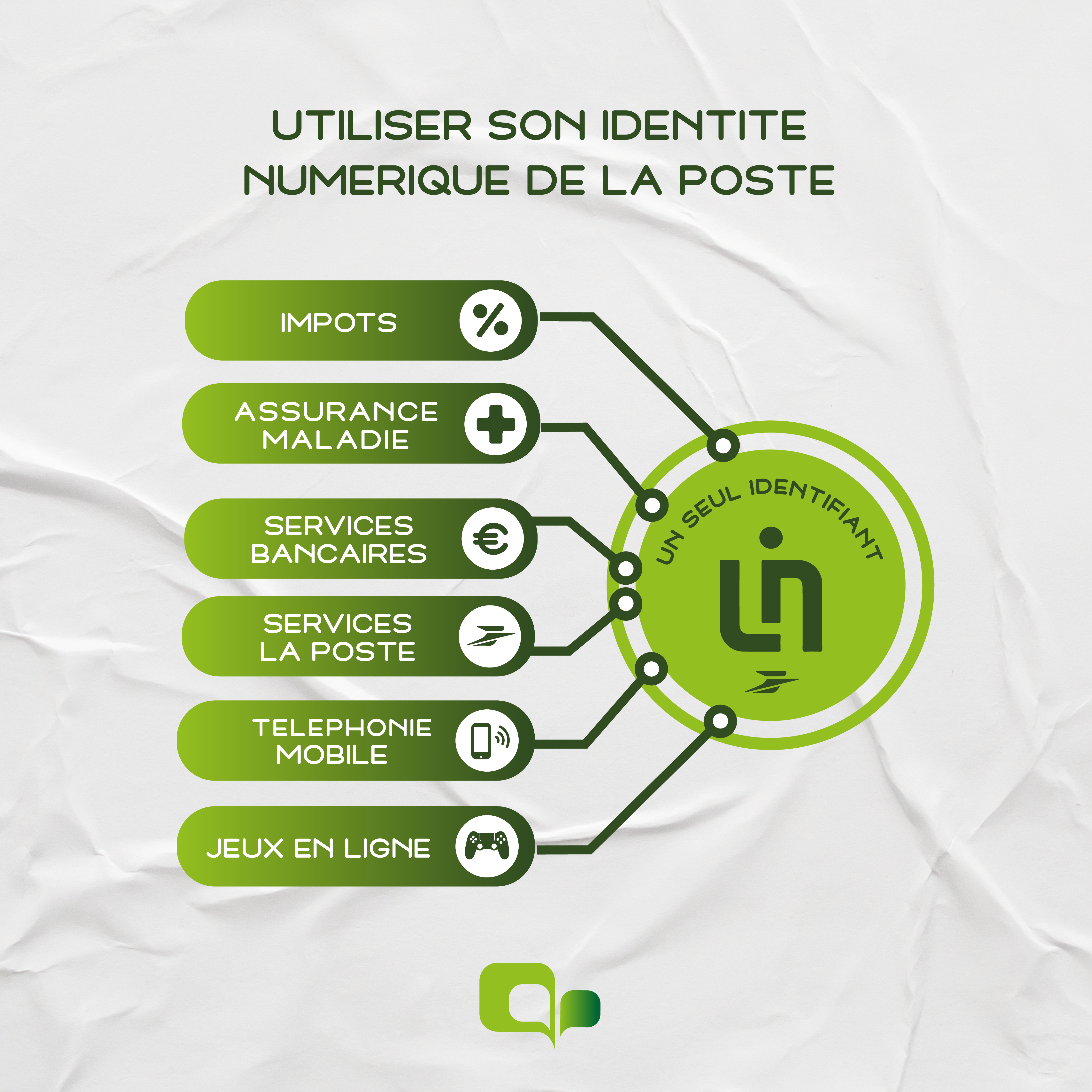Créer son identité numérique avec La Poste - Enthéor.com