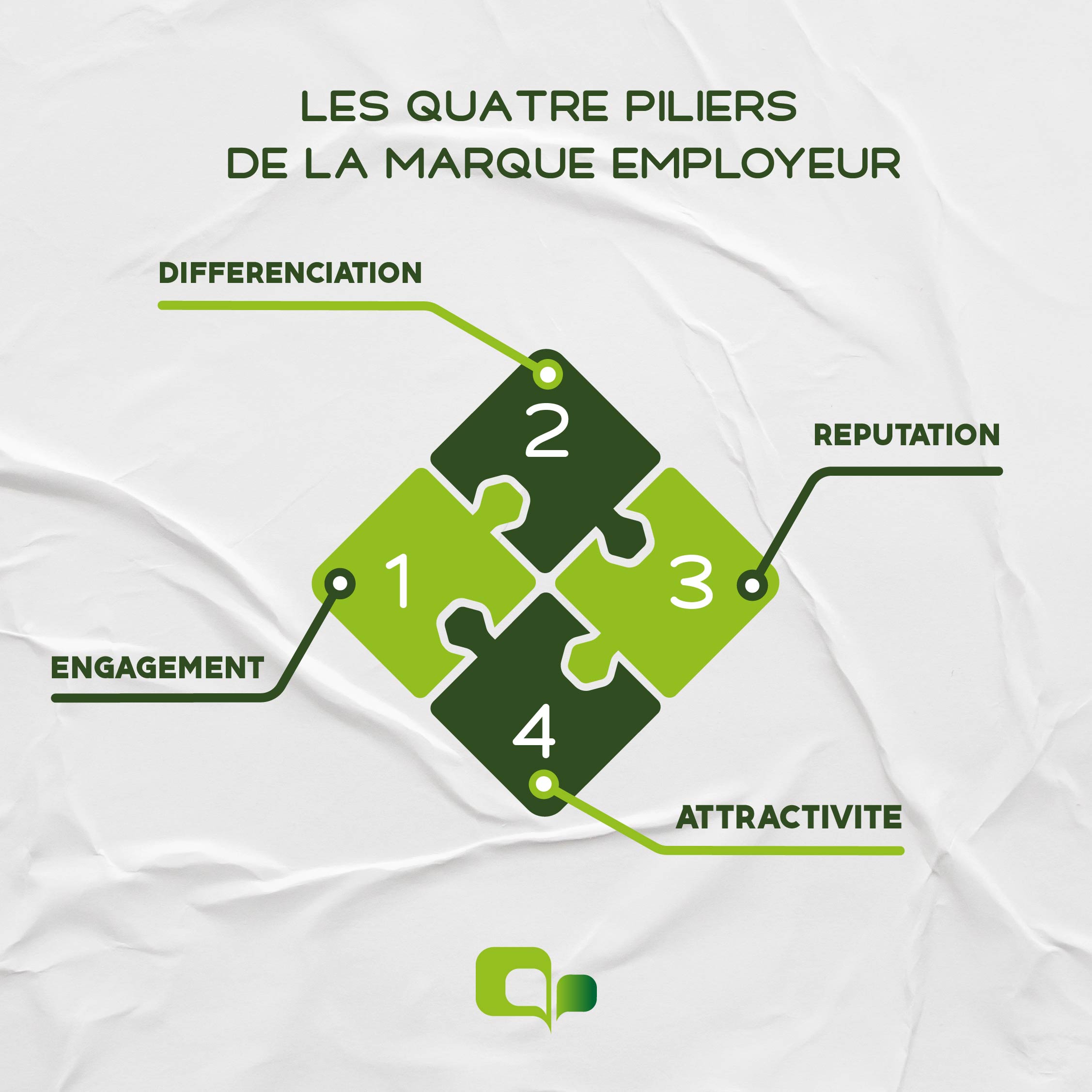 La marque employeur, qu'est ce que c'est ? - Enthéor.com