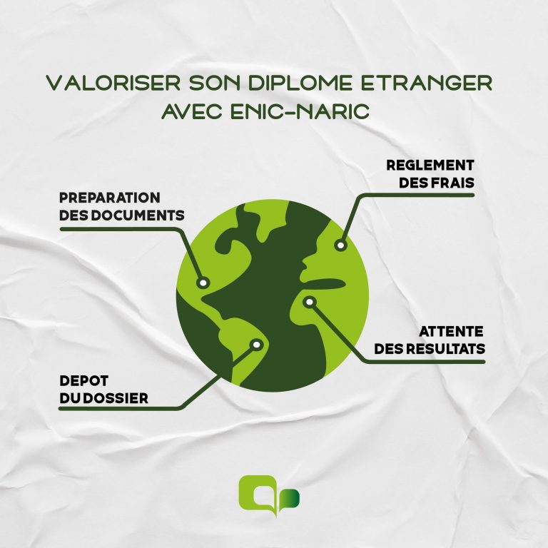 Valoriser son diplôme étranger avec ENIC-NARIC- Enthéor.com