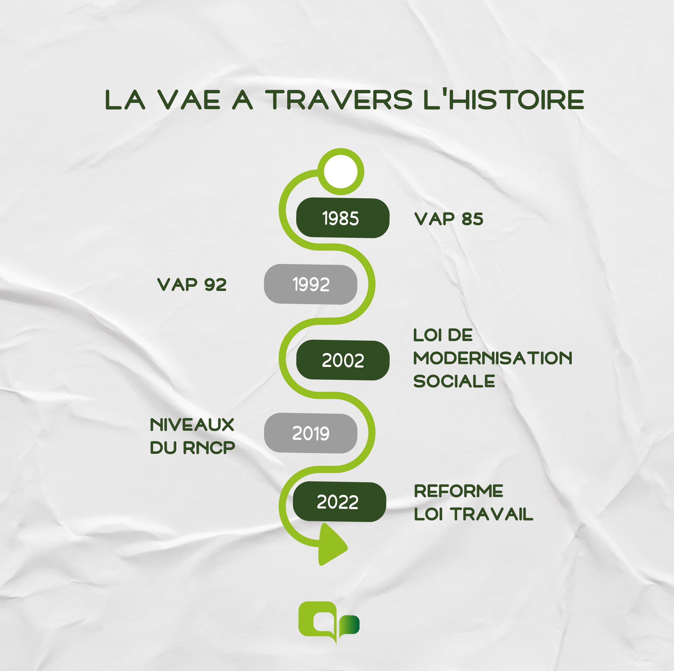 Découvrez l'évolution de la VAE à travers l'histoire- Enthéor.com